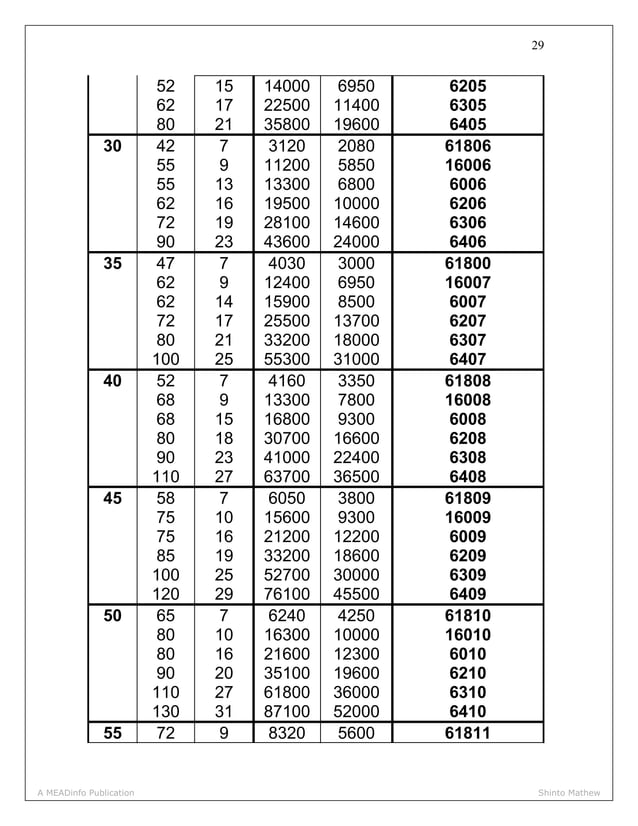 Mechanical Engineering Standard Design Data Book | PDF