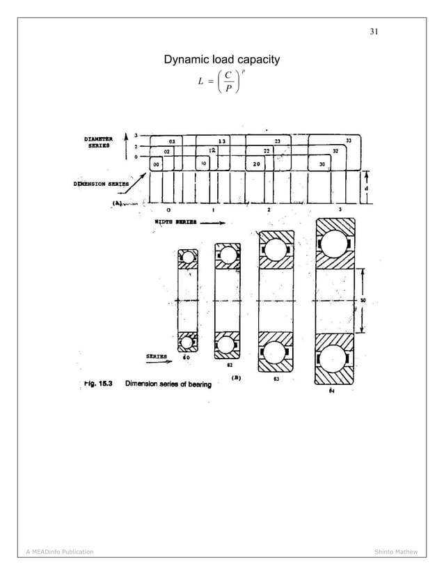 Mechanical Engineering Standard Design Data Book | PDF