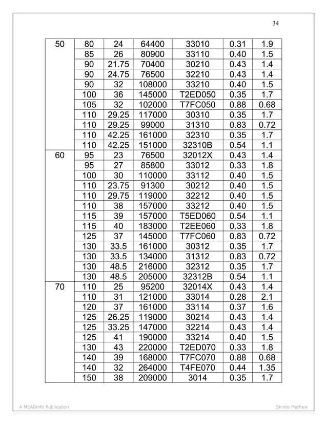 Mechanical Engineering Standard Design Data Book | PDF