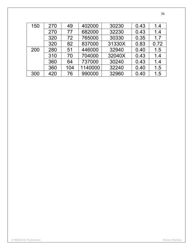 Mechanical Engineering Standard Design Data Book | PDF