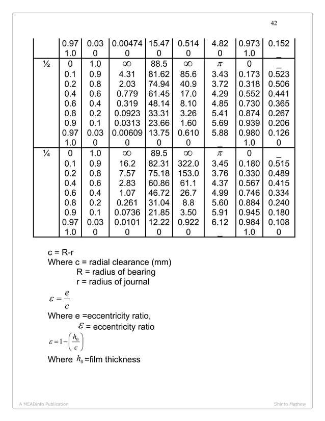 Mechanical Engineering Standard Design Data Book | PDF