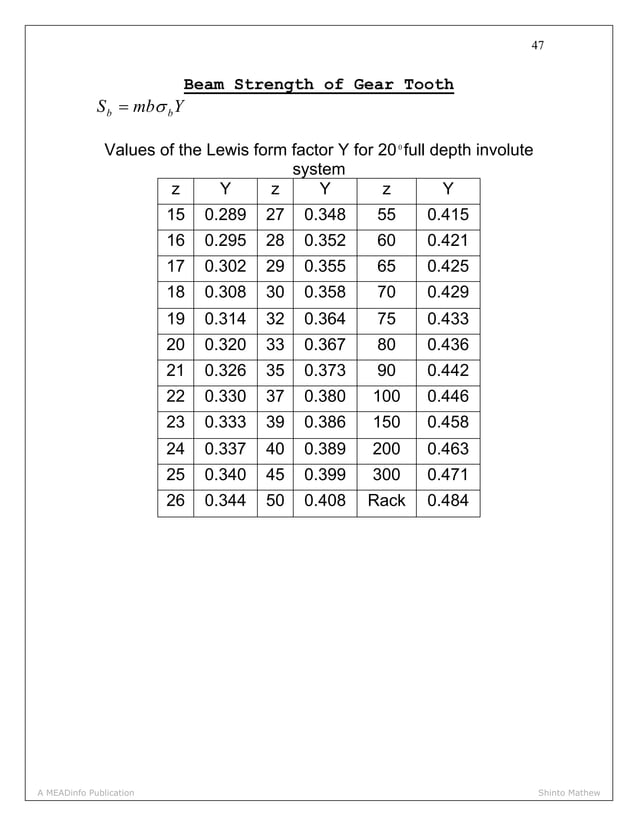 Mechanical Engineering Standard Design Data Book | PDF