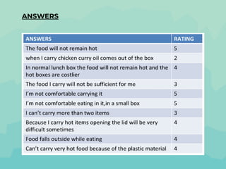 Mechanical design engineer suraj s amin portfolio | PPT