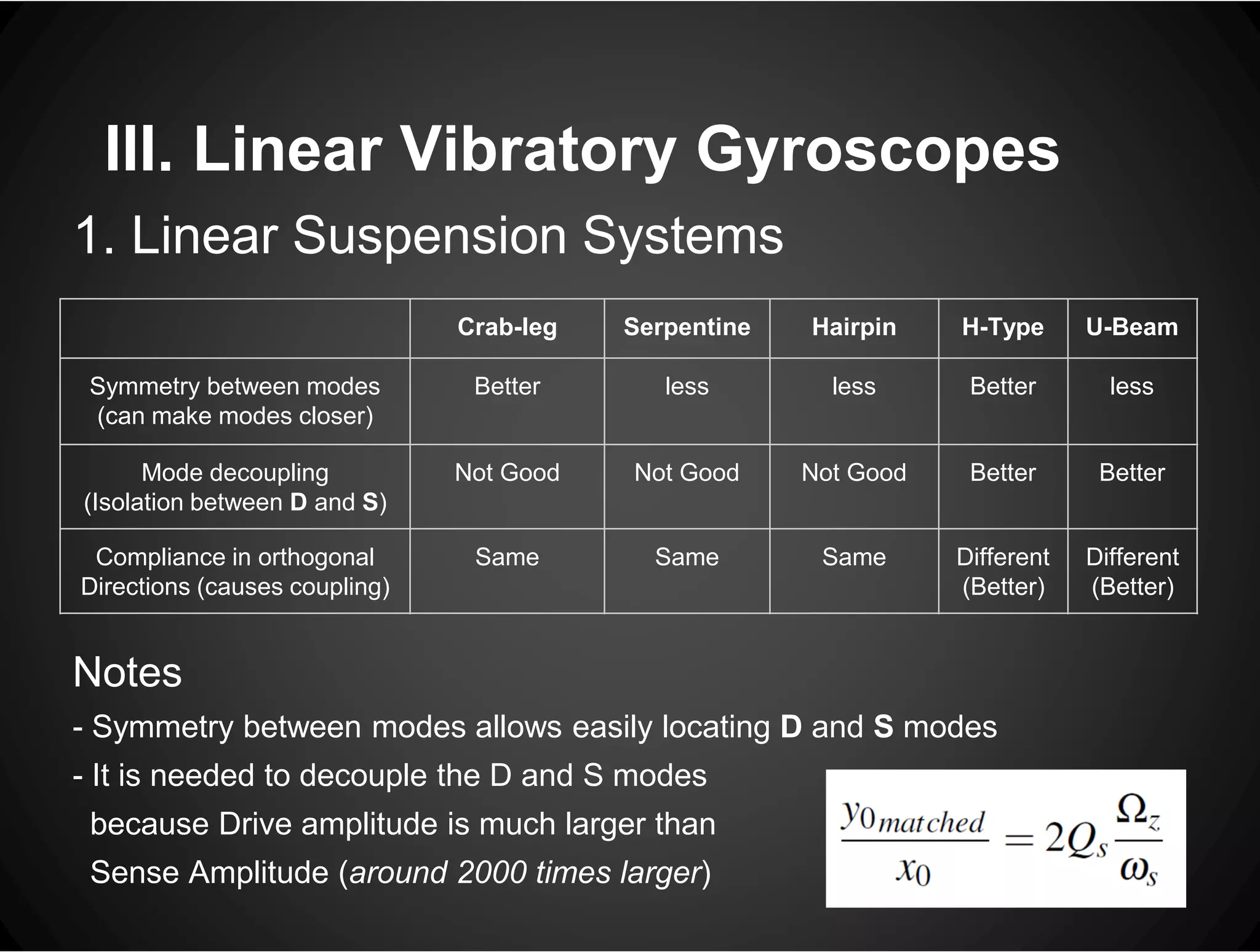 Mechanical design of mems gyroscopes | PDF