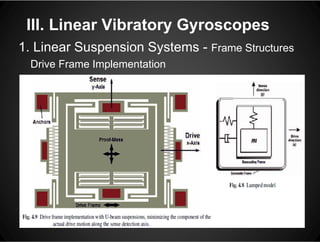Mechanical design of mems gyroscopes | PDF | Physics | Science