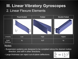 Mechanical design of mems gyroscopes | PDF | Physics | Science