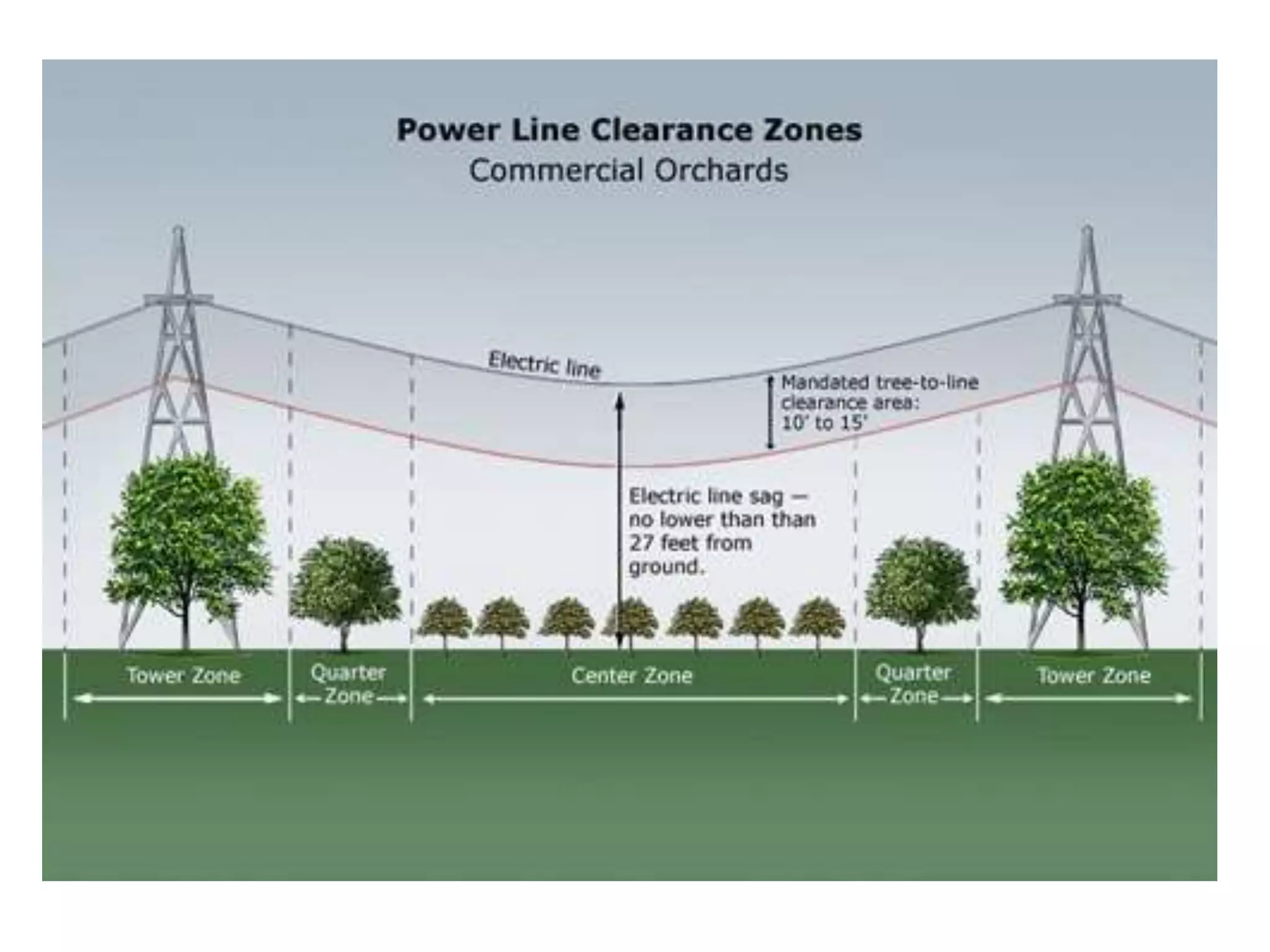 Mechanical Design of OHTL.ppt