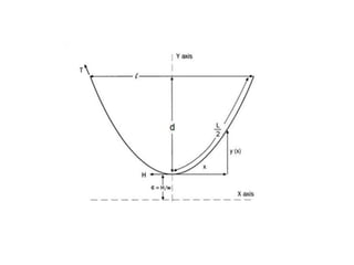 Mechanical Design of OHTL.ppt