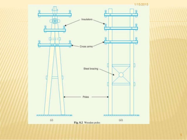 Mechanical design of overhead lines