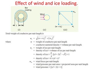 Mechanical Design of Transmission lines.pptx