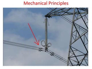 Mechanical Design of Transmission lines.pptx
