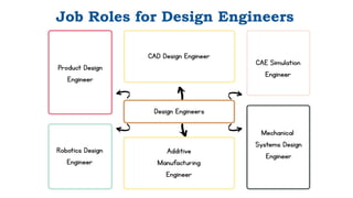 Mechanical_Domain_Design mechanical.pptx
