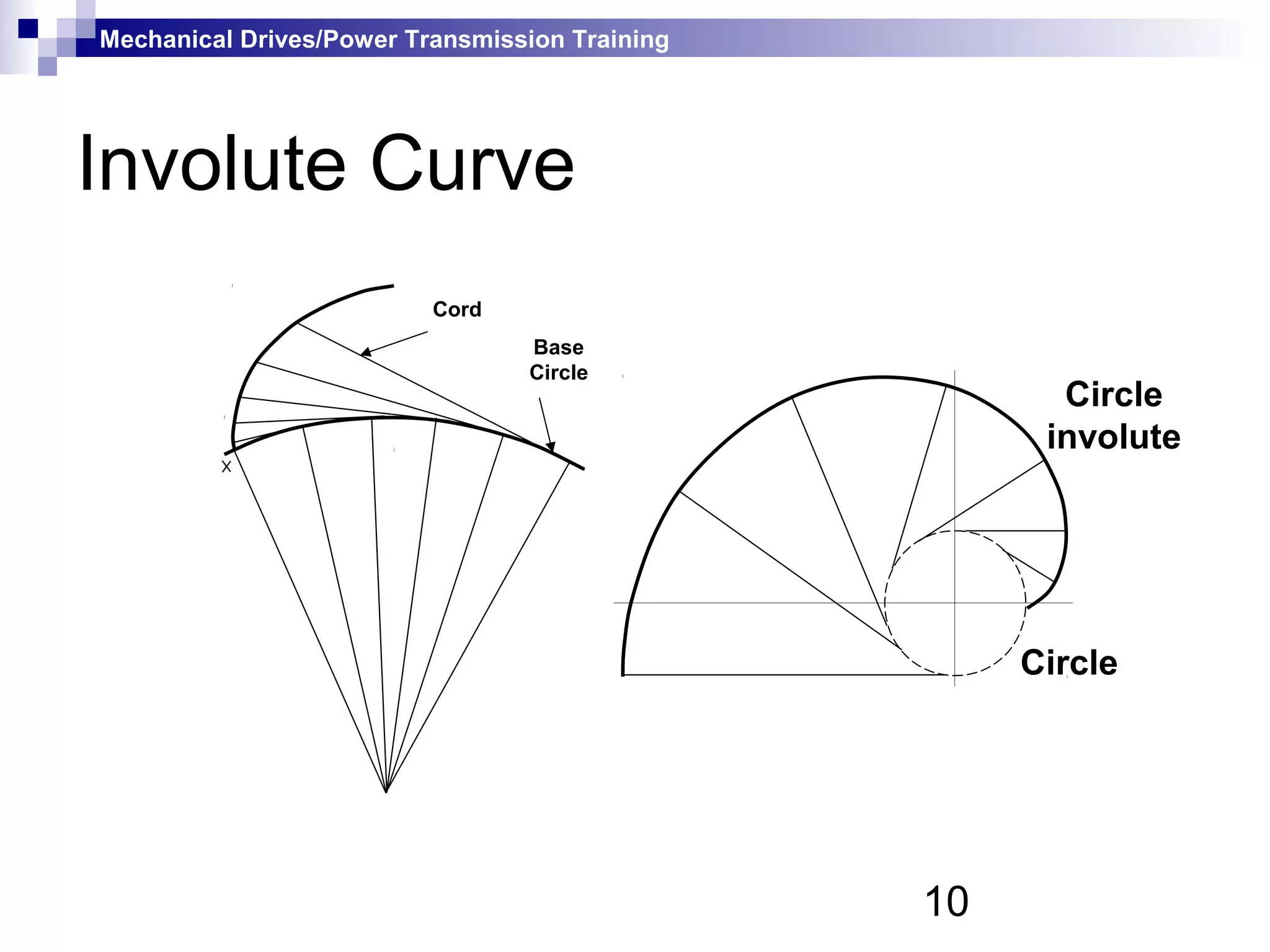 Mechanical drives & power transmission | PPT