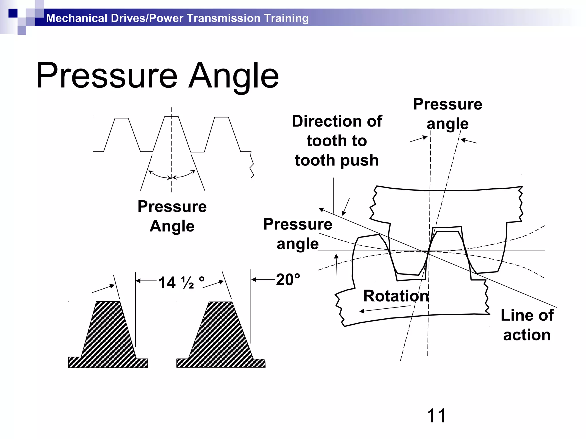 Mechanical drives & power transmission | PPT