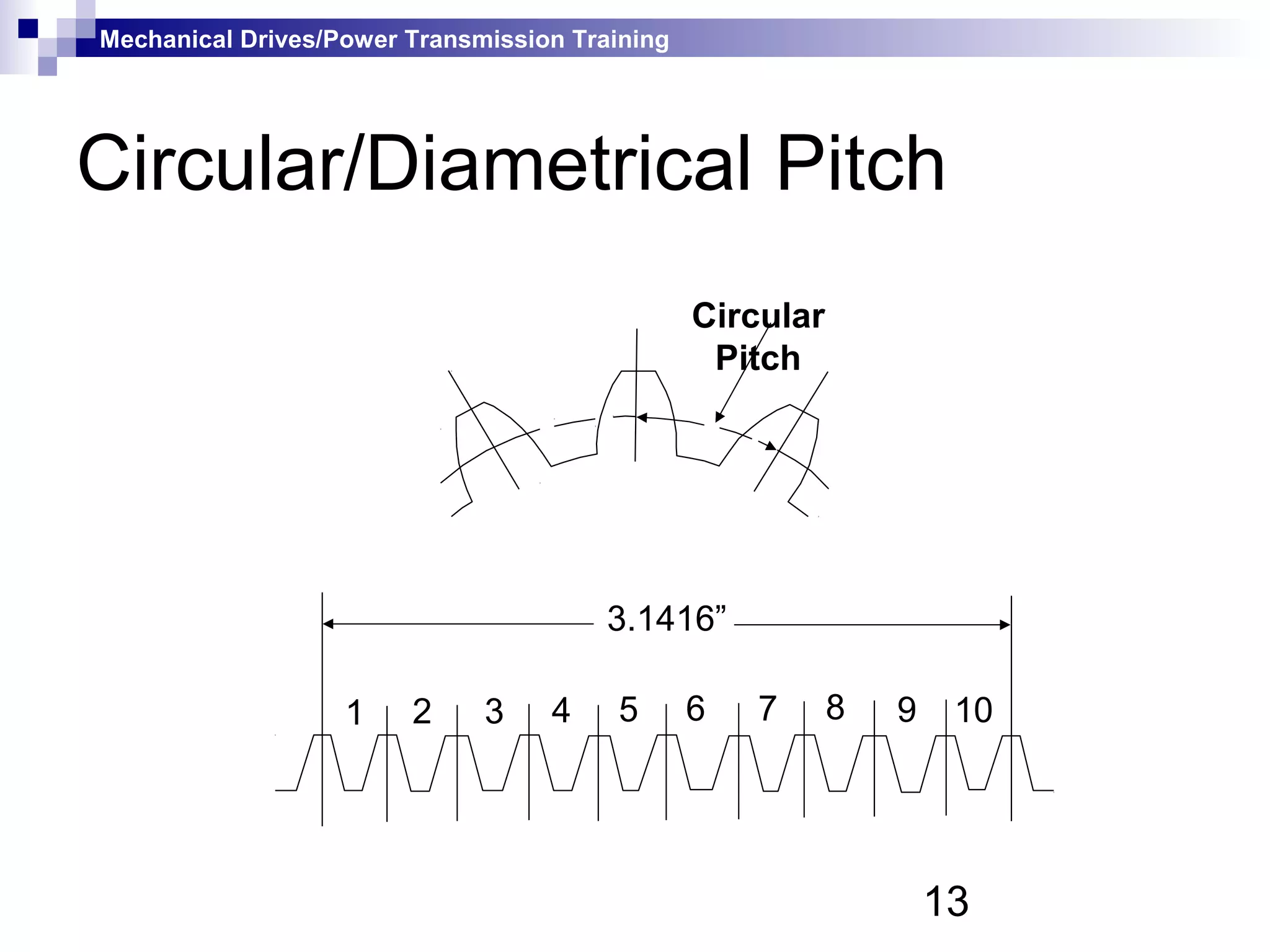Mechanical drives & power transmission | PPT