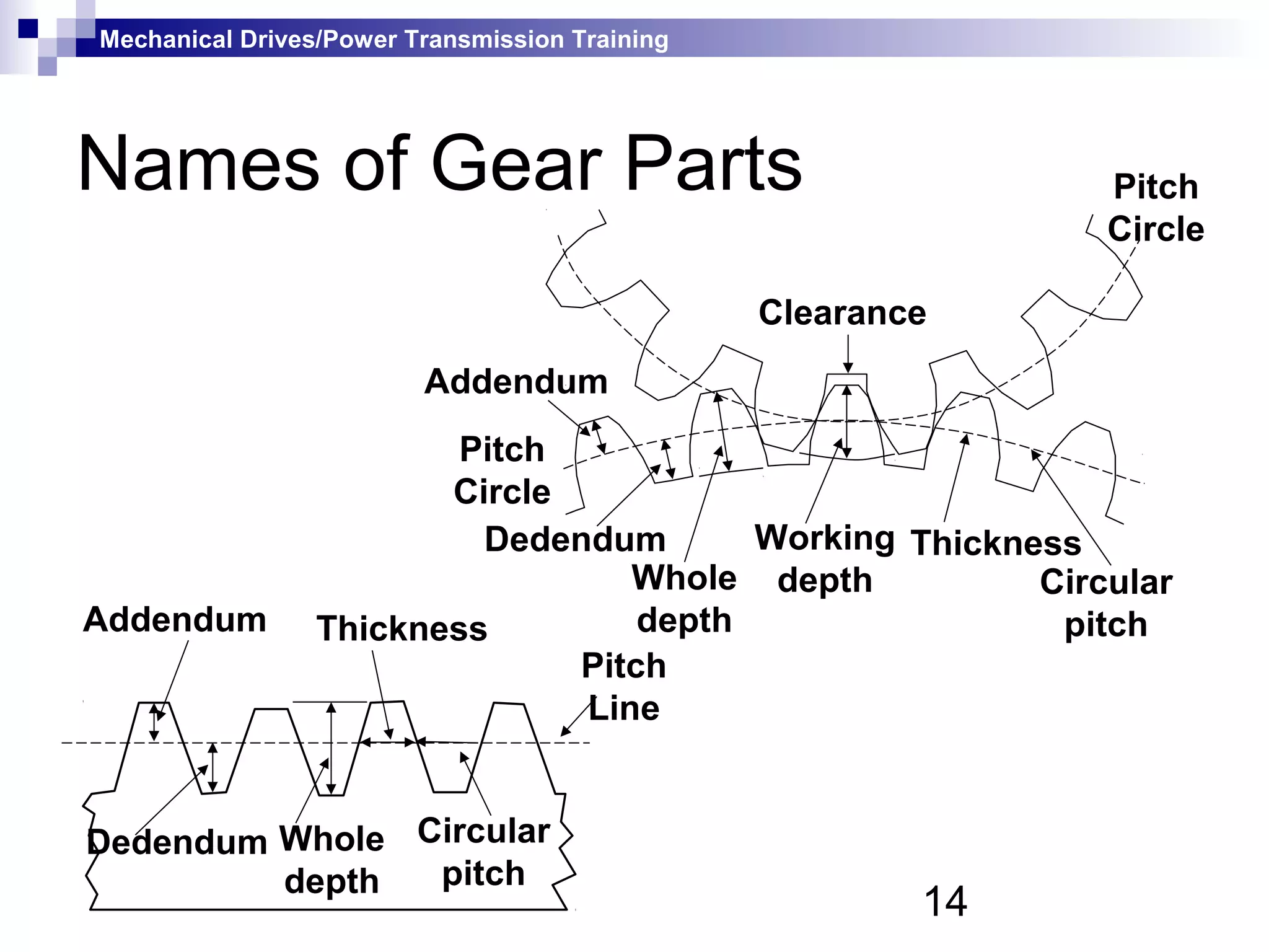 Mechanical drives & power transmission | PPT