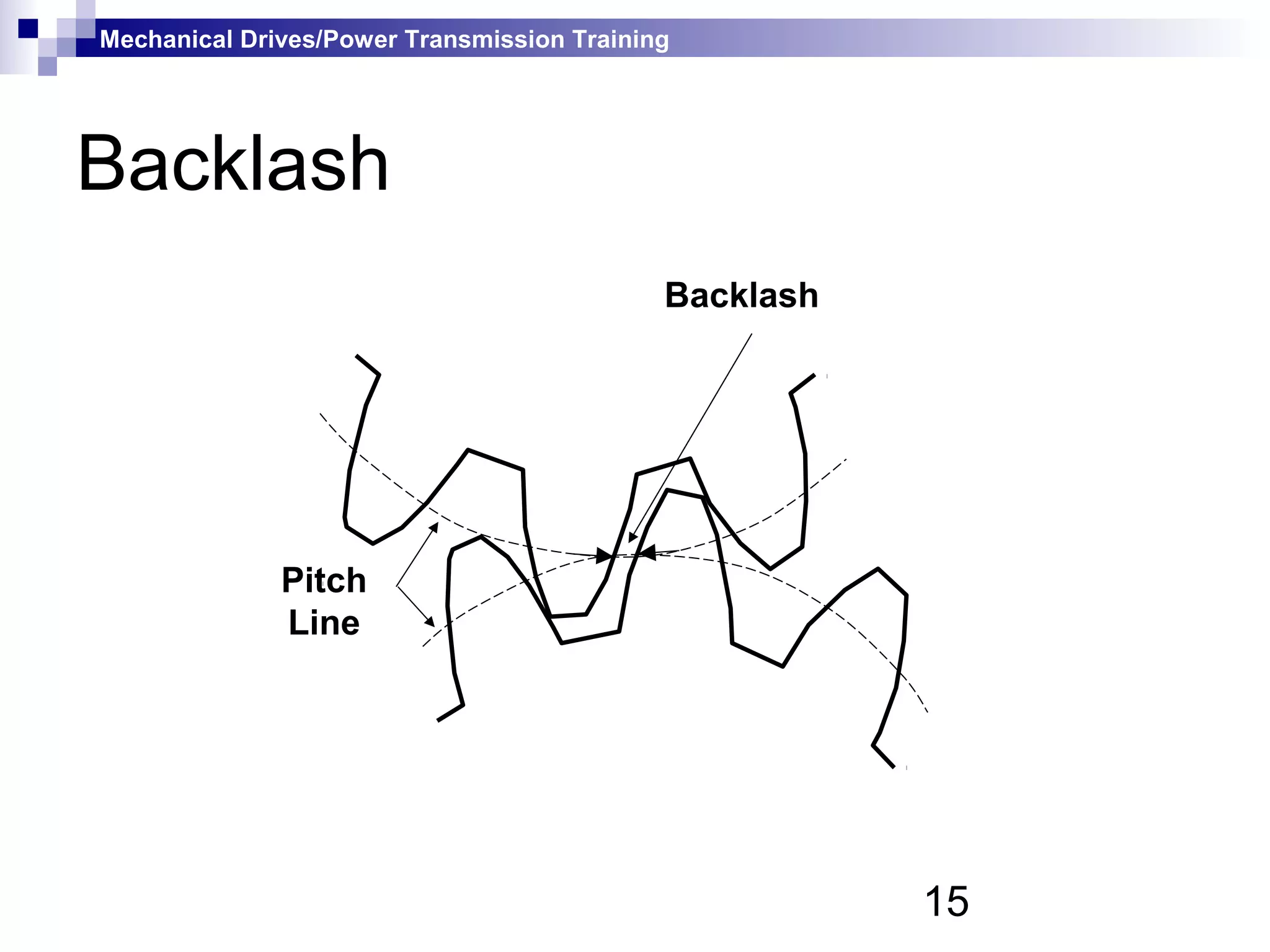 Mechanical drives & power transmission | PPT