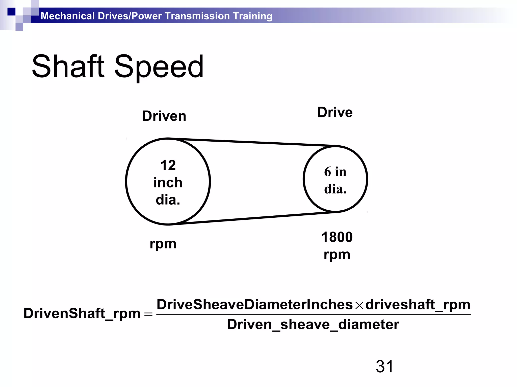 Mechanical drives & power transmission | PPT
