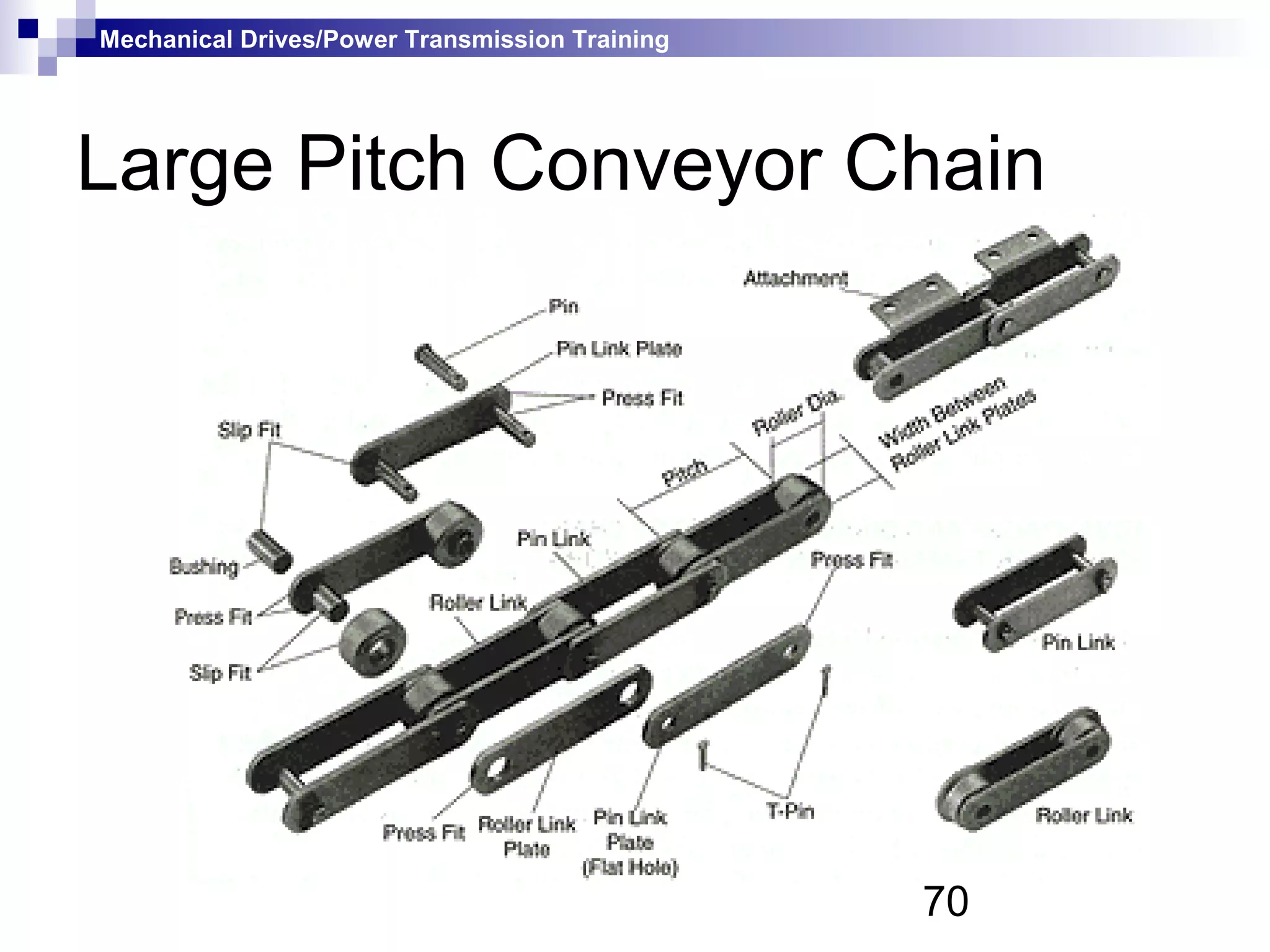 Mechanical drives & power transmission | PPT