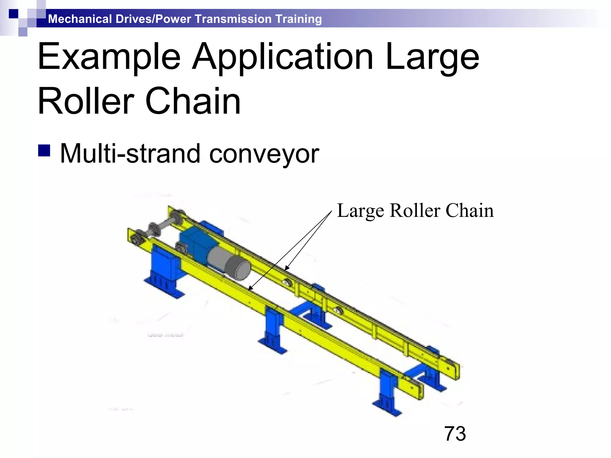 Mechanical drives & power transmission | PPT
