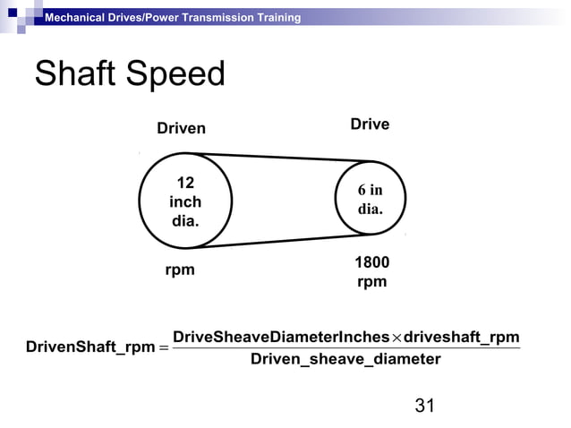 Mechanical drives & power transmission | PPT