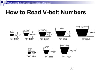 Mechanical drives & power transmission | PPT