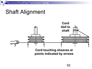 Mechanical drives & power transmission | PPT