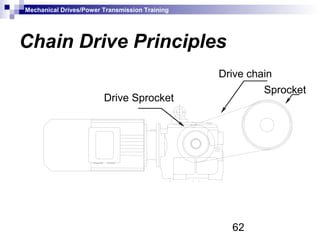 Mechanical drives & power transmission | PPT
