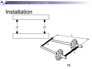 Mechanical drives & power transmission | PPT
