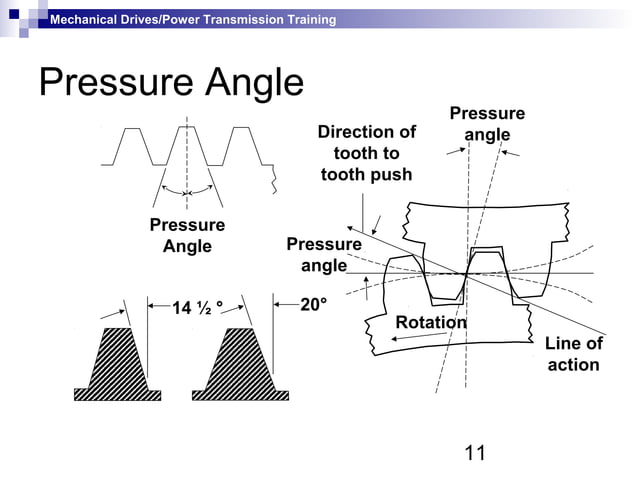Mechanical drives & power transmission | PPT