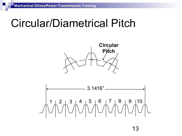 Mechanical drives & power transmission