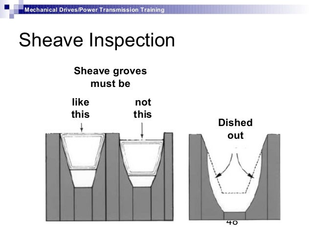 Mechanical drives & power transmission