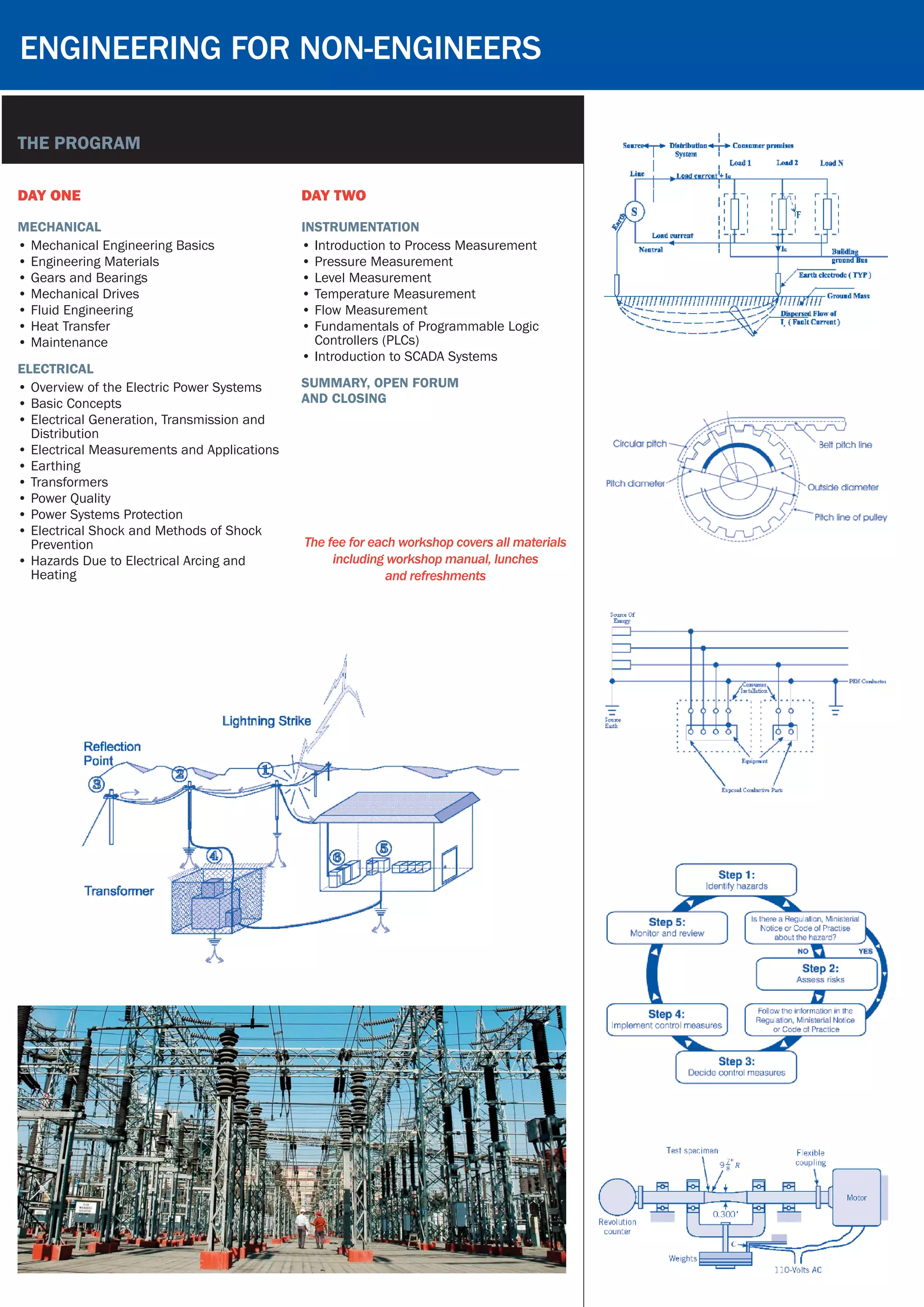 Mechanical, Electrical and Instrumentation Engineering for Non-Engineers | PDF