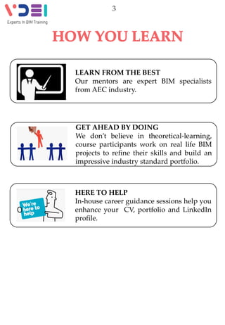 Mechanical, Electrical and Plumbing (MEP) Course.pdf