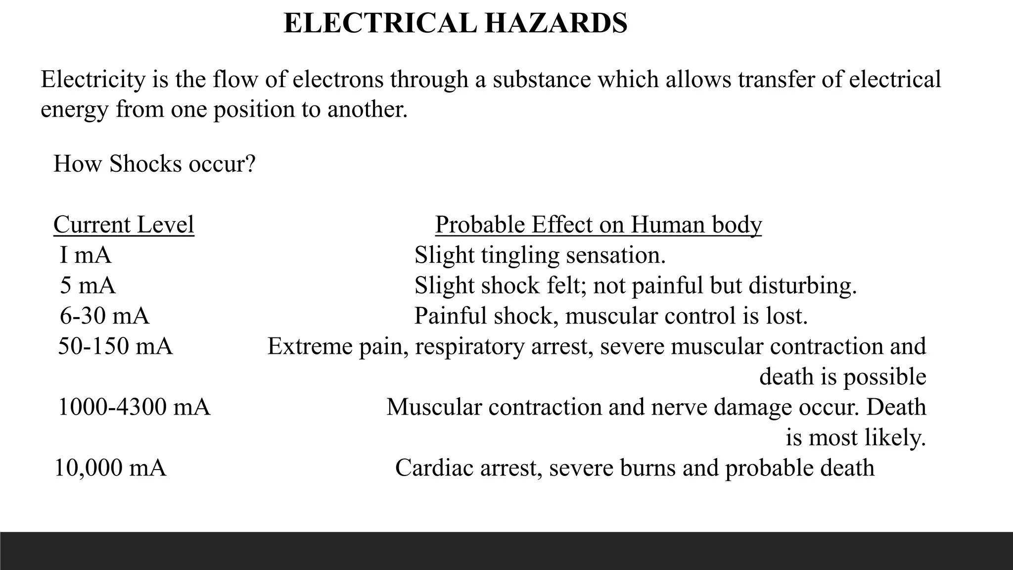 MECHANICAL , ELECTRICAL HAZARDS AND SAFETY REGULATIONS.pptx
