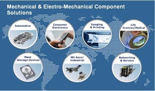 Mechanical & electro-mechanical component Solutions | PDF