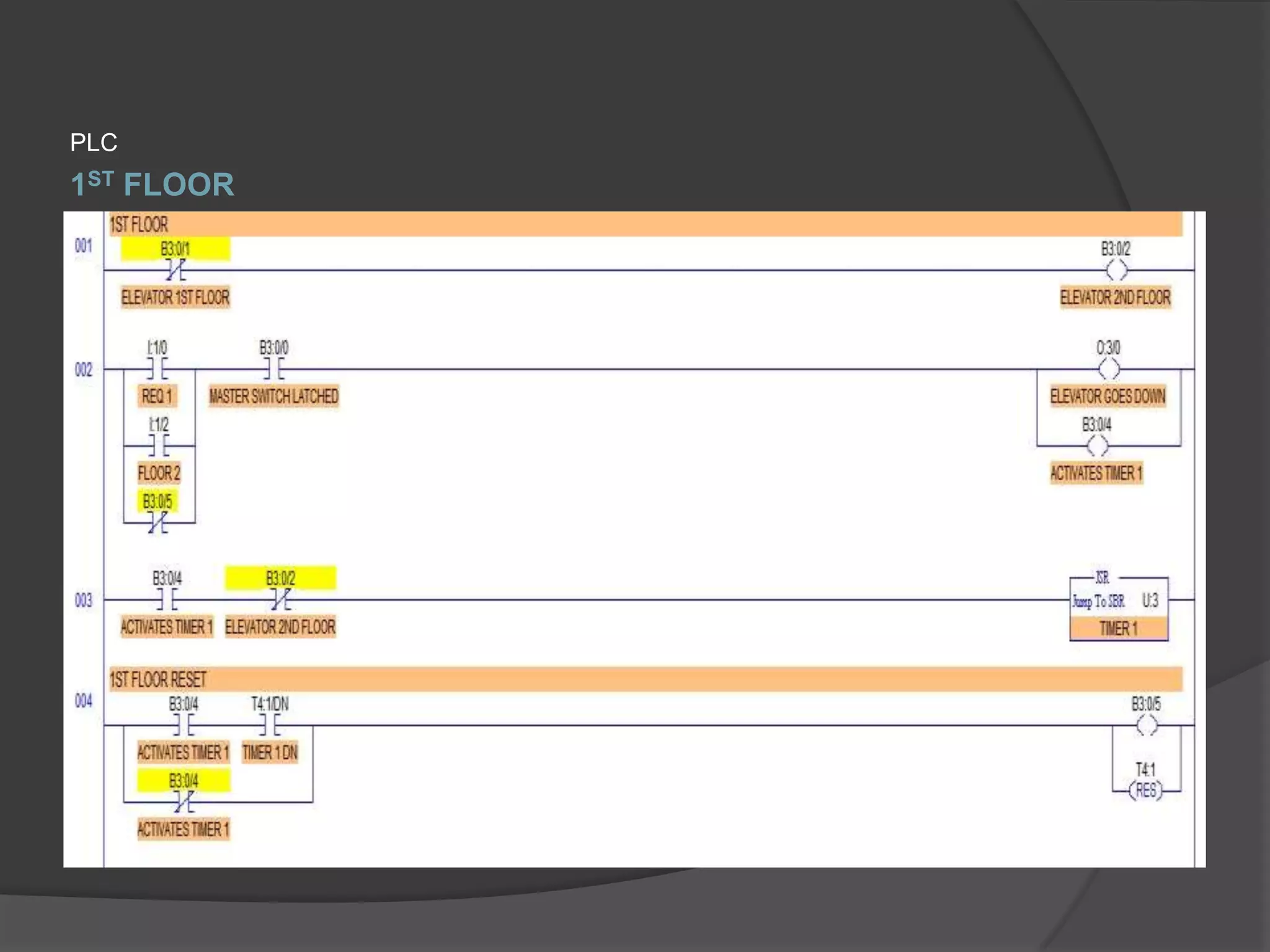 Mechanical Elevator | PPT