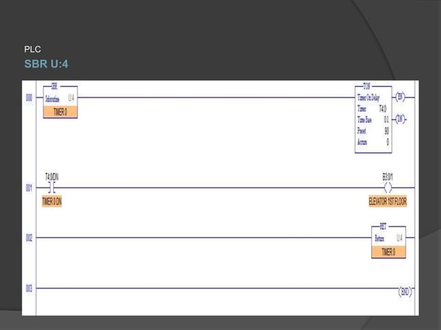 Mechanical Elevator | PPTX