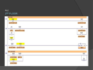 Mechanical Elevator | PPT