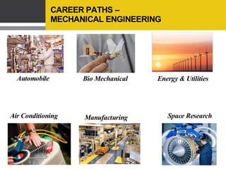 Mechanicalengg 120804011351-phpapp02 | PPT