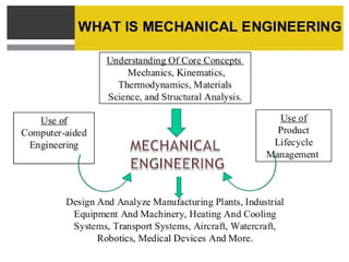 mechanical engINEERING induction .pptx
