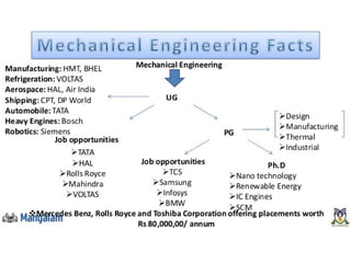 mechanical engINEERING induction .pptx