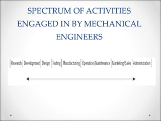 Mechanical engineering | PPT