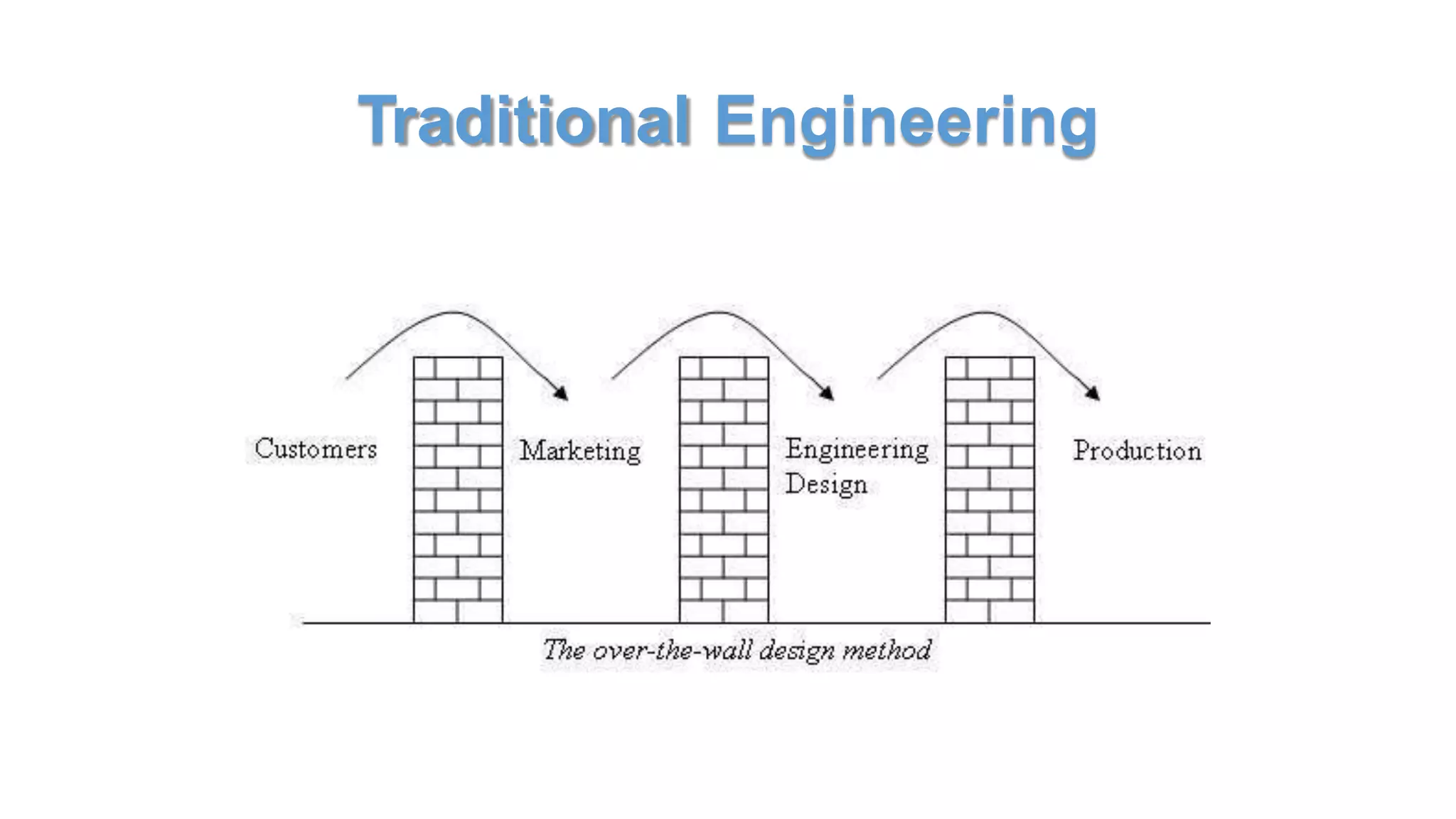 Technical Advancements if the field of Mechanical engineering | PPT ...