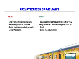 Privatisation of railway and airport | PPTX