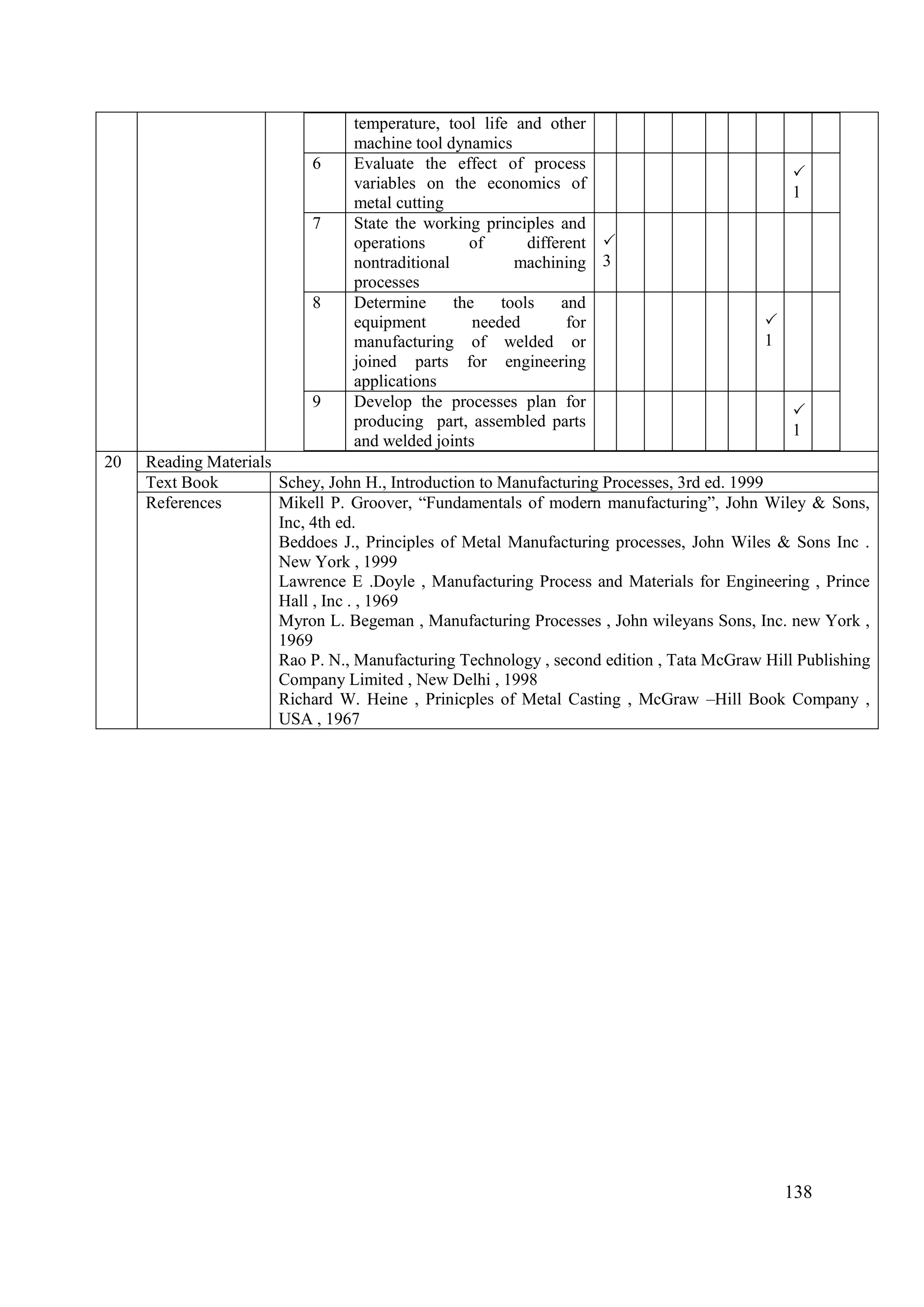 Mechanical engineering | PDF