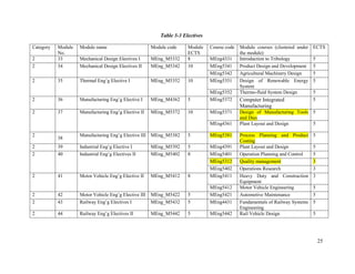 Mechanical engineering | PDF