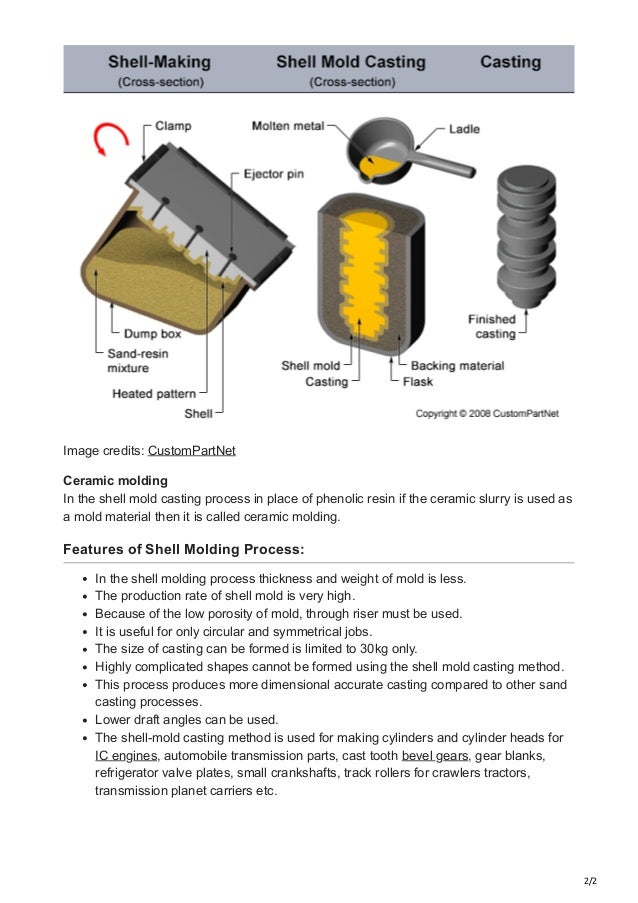 Shell Mold Casting Process | PDF