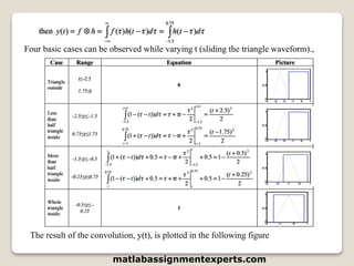 Convolution and Fourier Transforms | PPTX