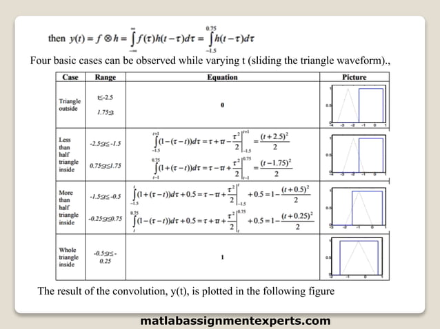Convolution And Fourier Transforms Ppt